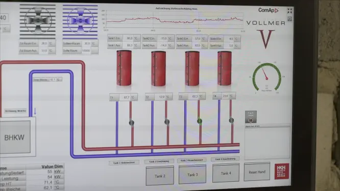 ComAp - CHP for a winery in Germany